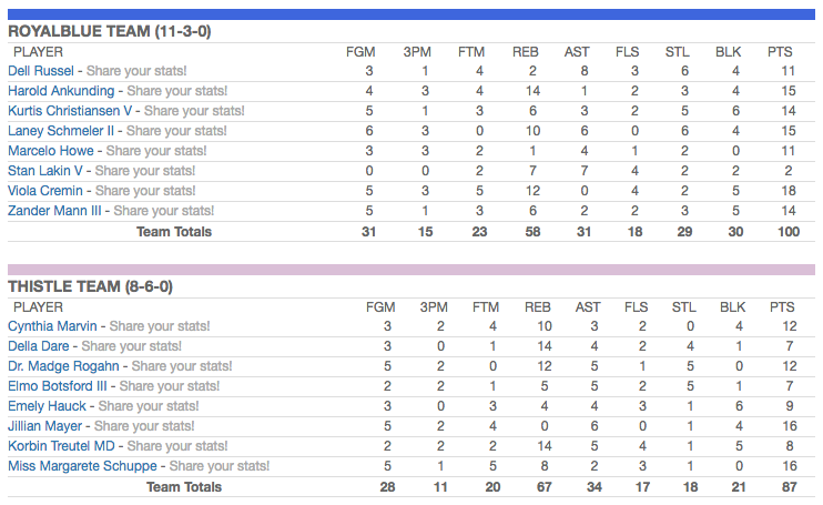 Online Basketball Statistics Tracking Software | RecLeague.net